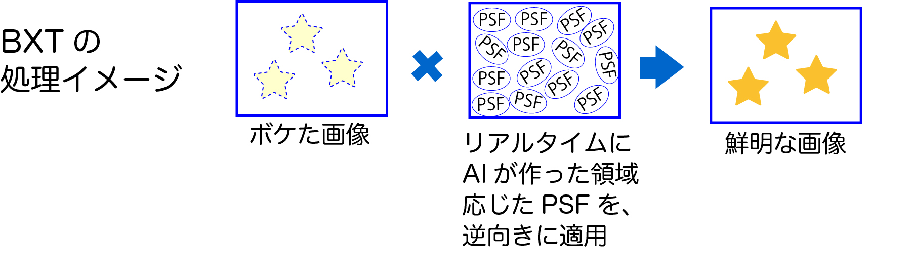 BXT AI4(BlurXTerminator)の正しい進化 | たのしい天体観測